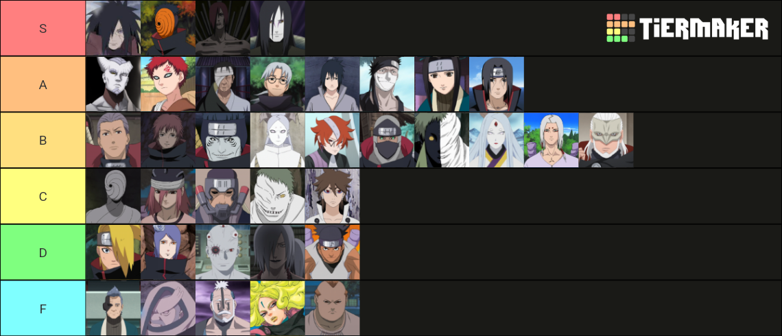 Naruto, Naruto shippuden et Boruto Tier List (Community Rankings ...