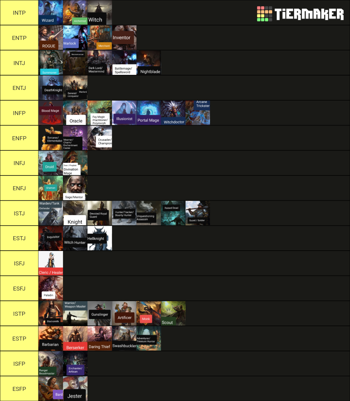 MBTI Fantasy classes and archetypes Tier List (Community Rankings ...