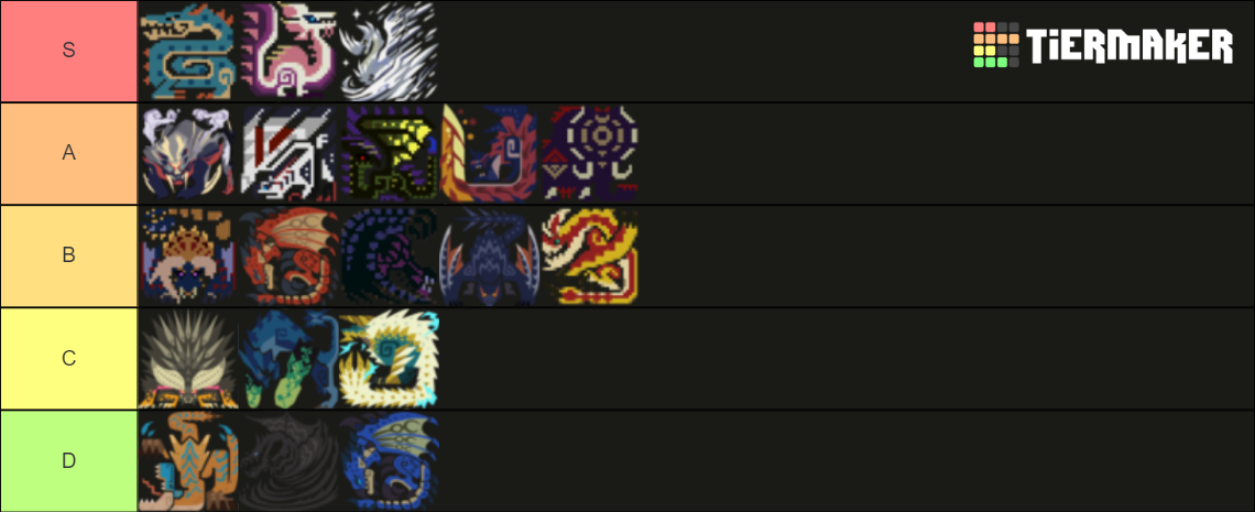 Monster Hunter Flagships 2021 Tier List (Community Rankings) - TierMaker