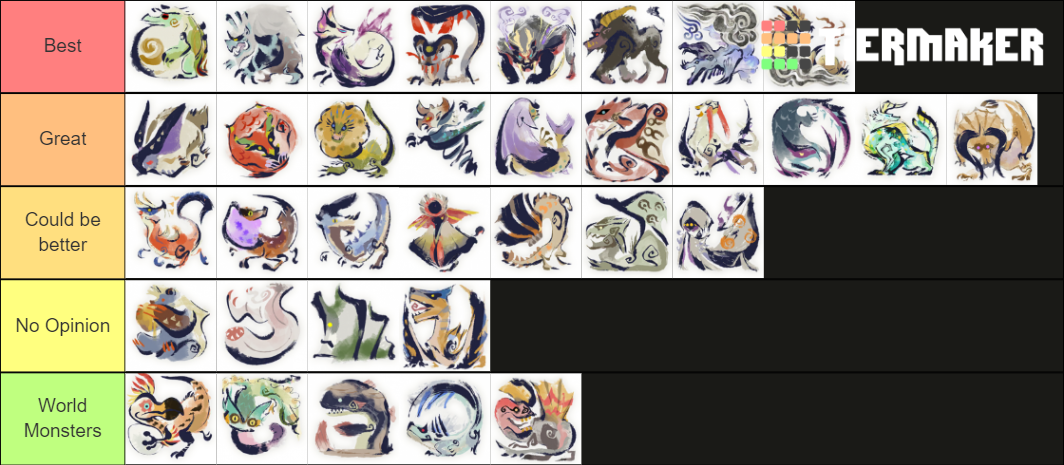 Monster Hunter Rise Monster Ratings Launch *SPOILERS* Tier List ...