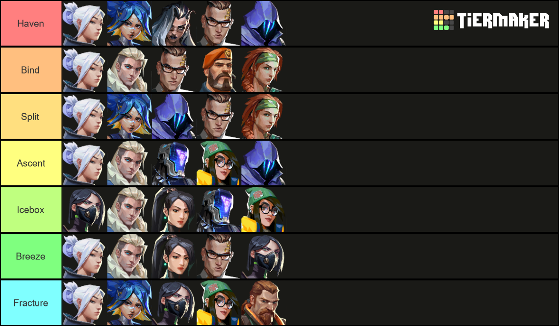 Valorant Agent Composition Maker (up to Fade) Tier List (Community ...