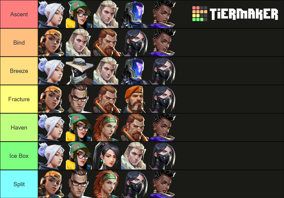Valorant Team Comp Maker 4.0 Tier List (Community Rankings) - TierMaker