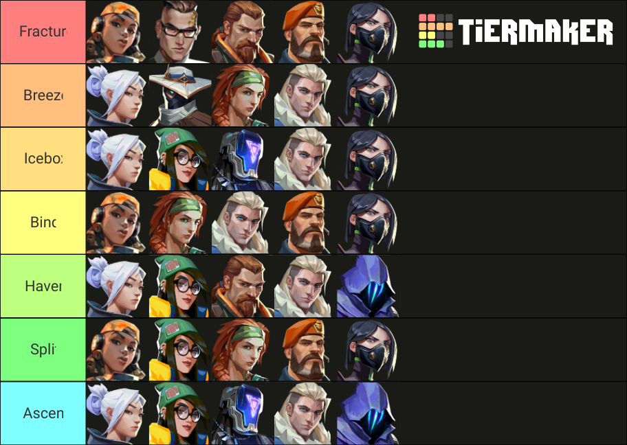 Valorant Team Comp Maker 4.0 Tier List (Community Rankings) - TierMaker