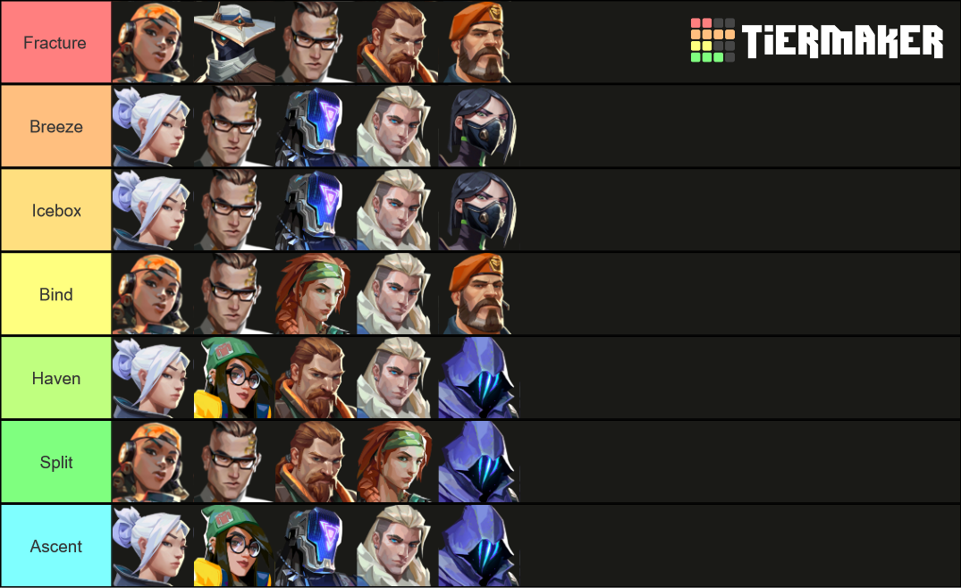 Valorant Team Comp Maker 4.0 Tier List (Community Rankings) - TierMaker
