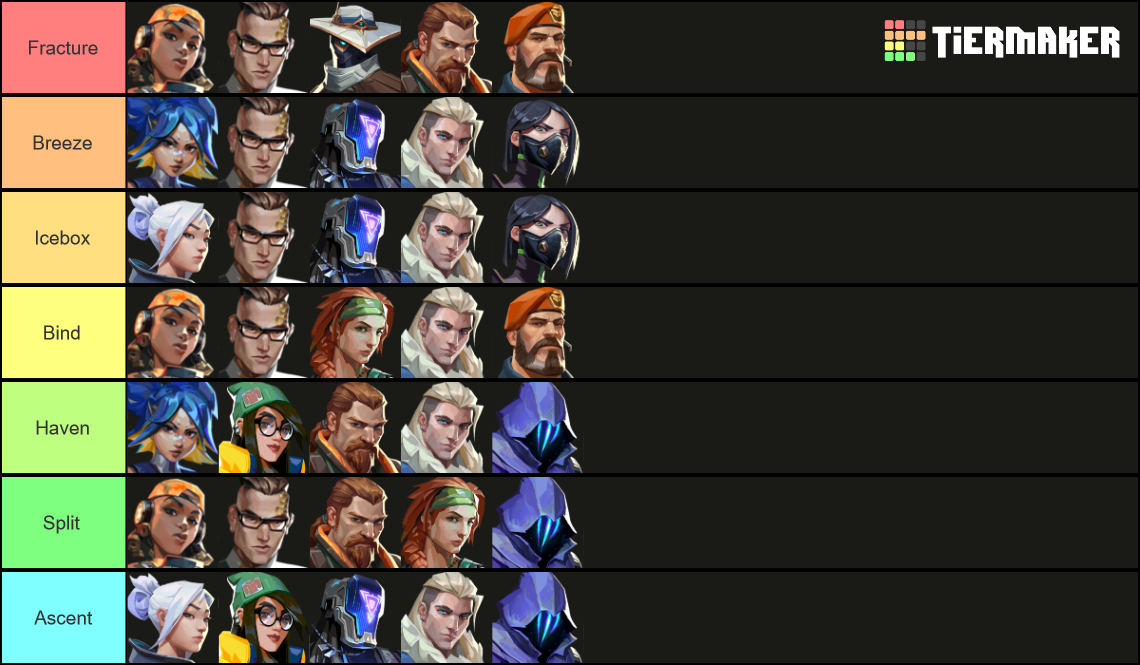 Valorant Team Comp Maker 4.0 Tier List (Community Rankings) - TierMaker