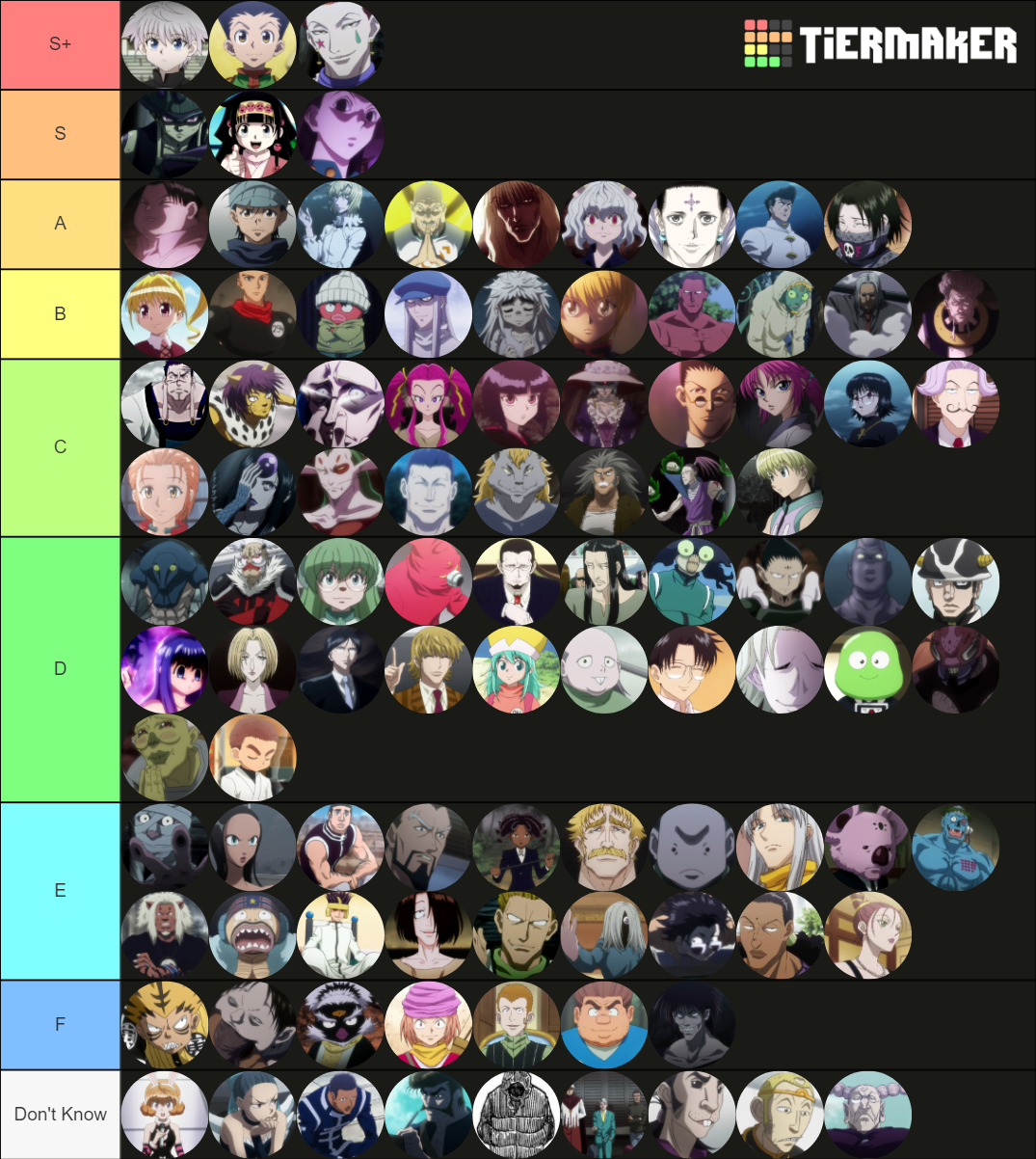 Hunter X Hunter anime characters tier-list (100) Tier List (Community ...