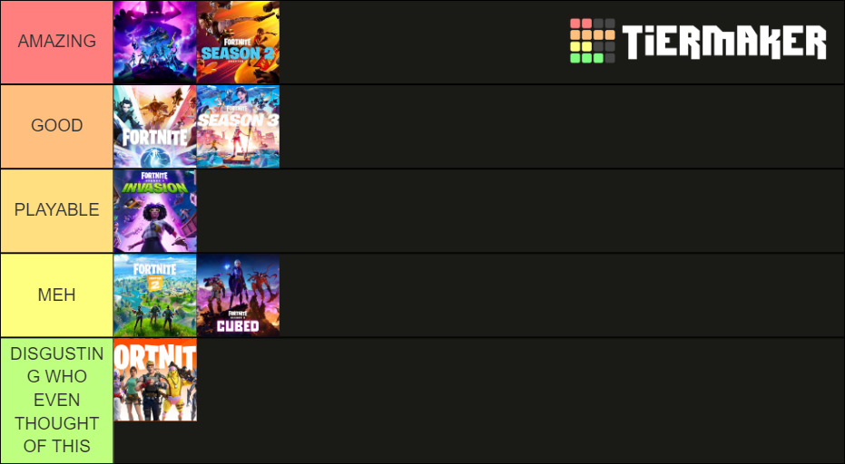 Fortnite Chapter 2 Tier List (Community Rankings) - TierMaker