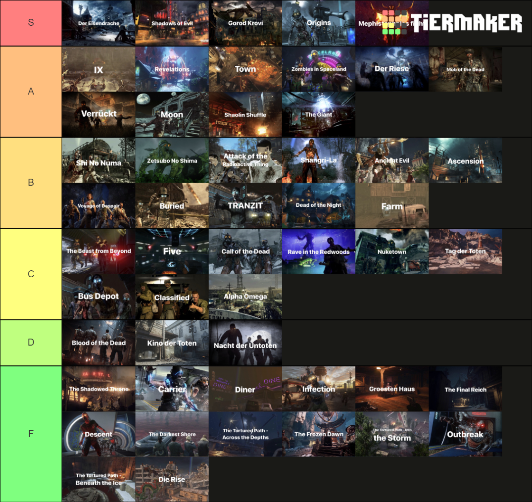 Call of Duty Zombies Maps Rank List Tier List (Community Rankings ...