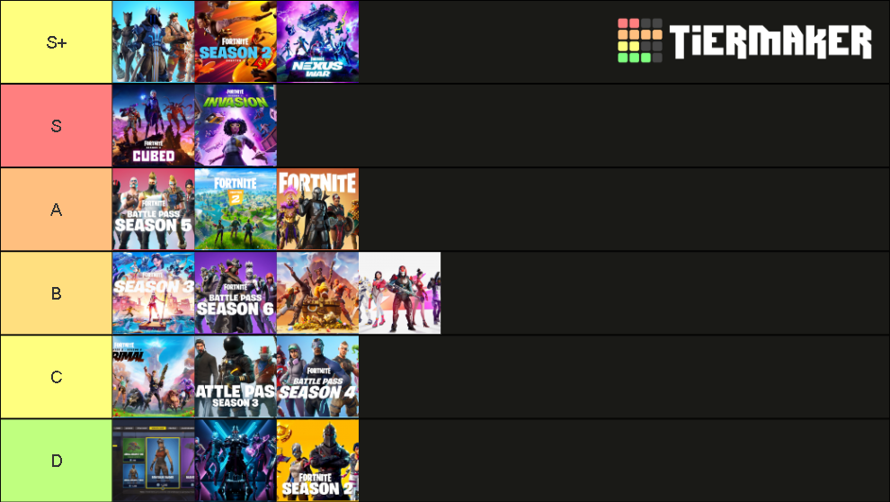 Fortnite seasons C1-S1-C2-S8 Tier List (Community Rankings) - TierMaker