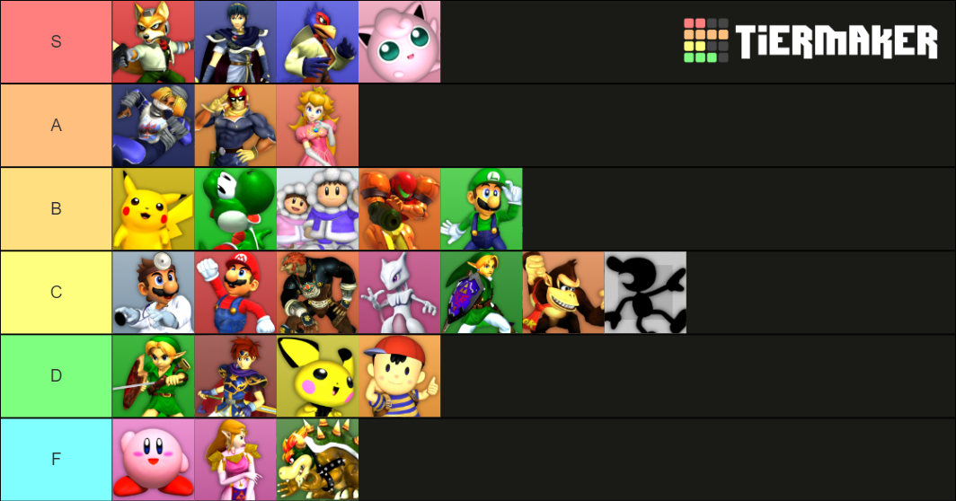 Super Smash Bros. Melee Characters (HQ Renders) Tier List (Community ...