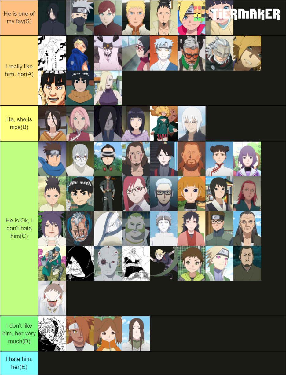 Boruto Character With Manga Tier List Community Rankings Tiermaker