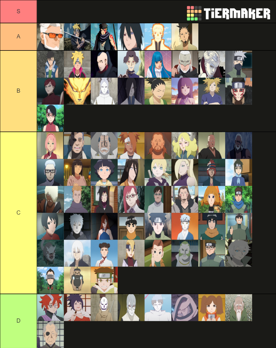 Boruto Characters (Updated) Tier List (Community Rankings) - TierMaker