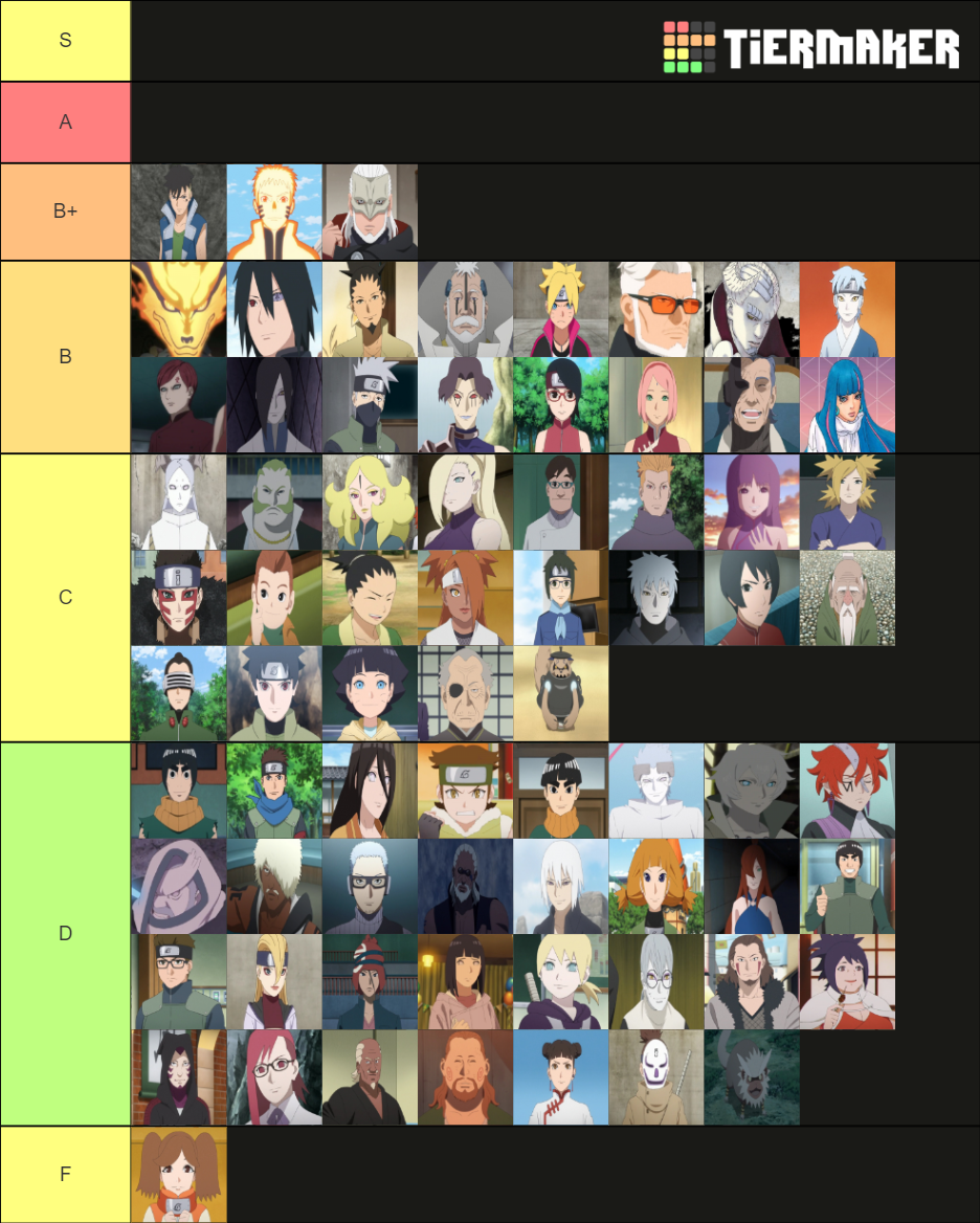 Boruto Characters (Updated) Tier List (Community Rankings) - TierMaker