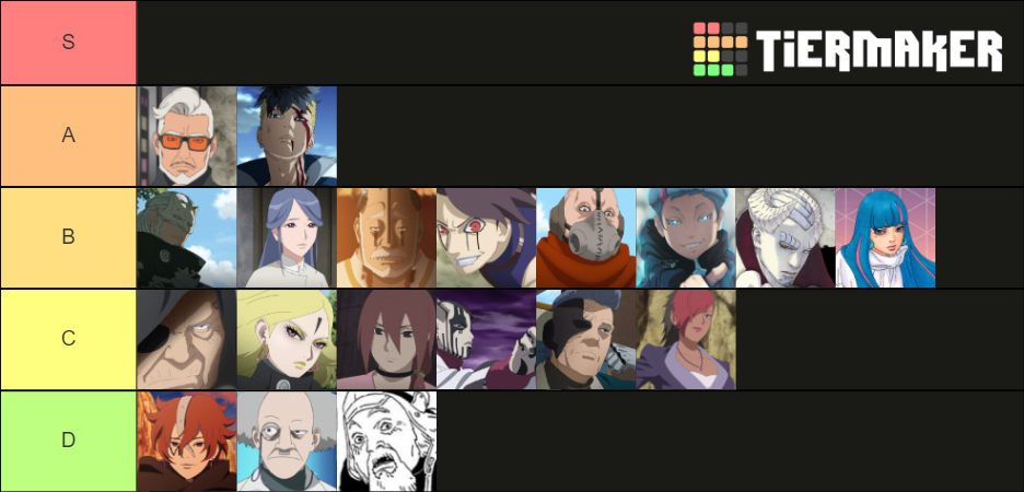 Boruto Kara Members Tier List Community Rankings Tiermaker
