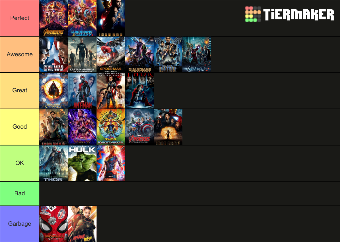 INFINITY SAGA MOVIES RANKED Tier List (Community Rankings) - TierMaker