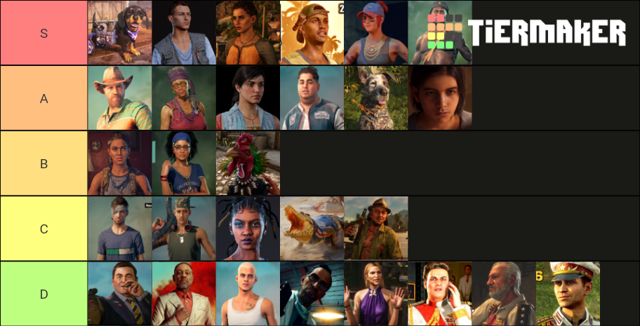 Far Cry 6 Characters Tier List (Community Rankings) - TierMaker