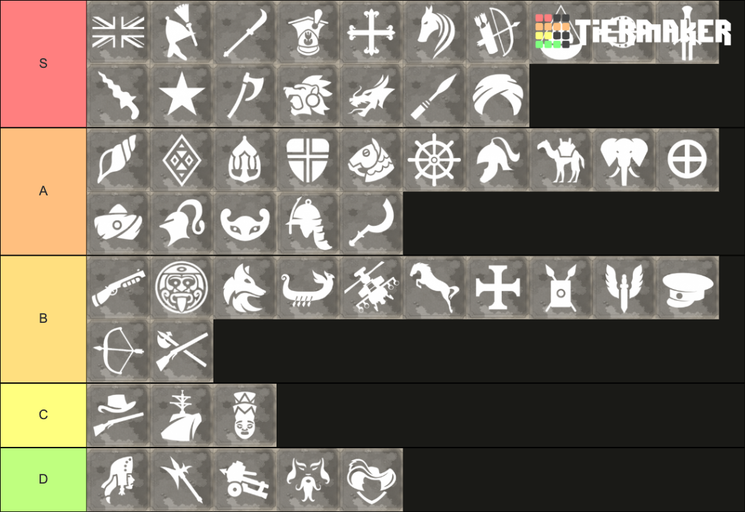 Civ 6 Steel and Thunder Unique Units Tier List (Community Rankings ...