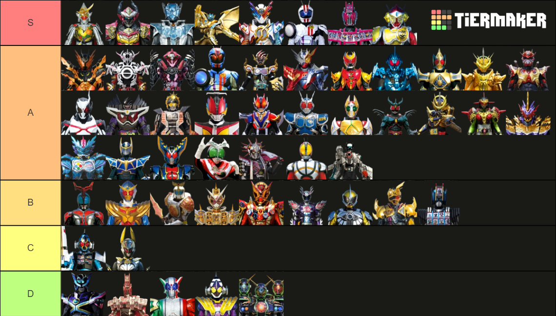 Every Kamen Rider Final Form Tier List (Community Rankings) - TierMaker