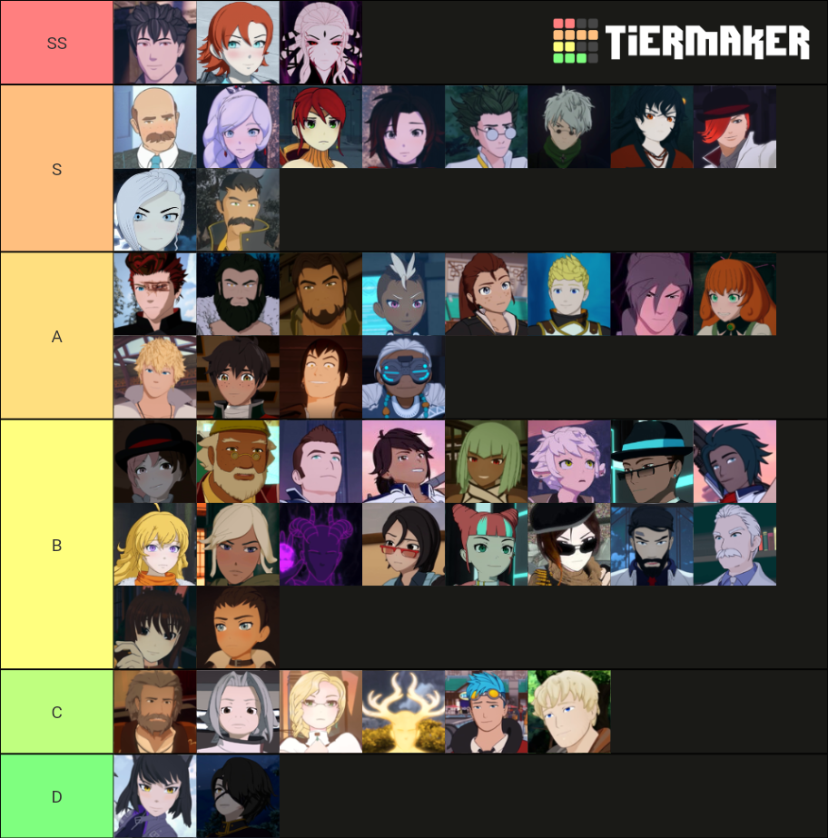 RWBY (Updated as of V7 Finale) Tier List (Community Rankings) - TierMaker