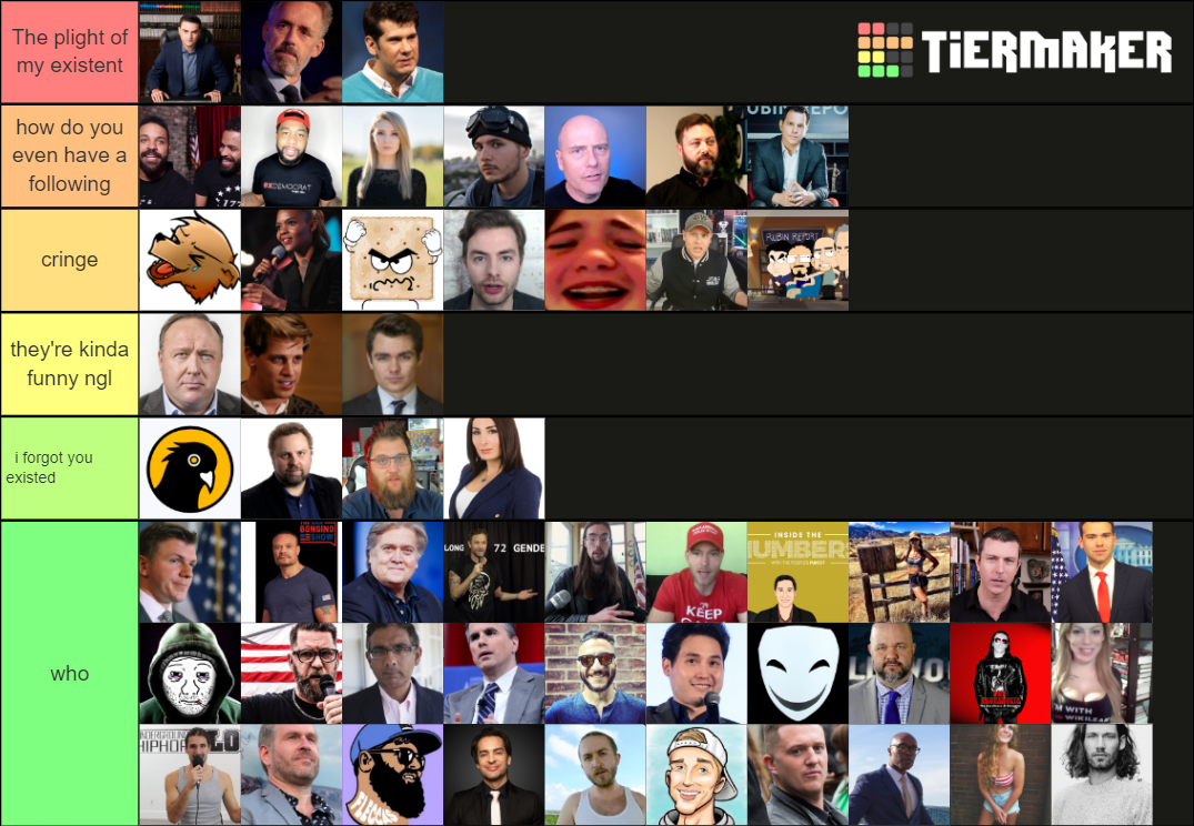 Conservative Influencers Tier List (Community Rankings) - TierMaker