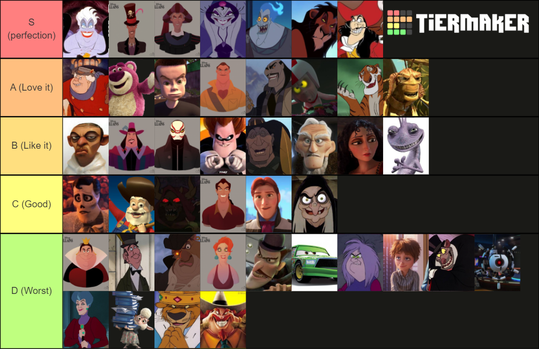 Villans of Disney Tier List (Community Rankings) - TierMaker