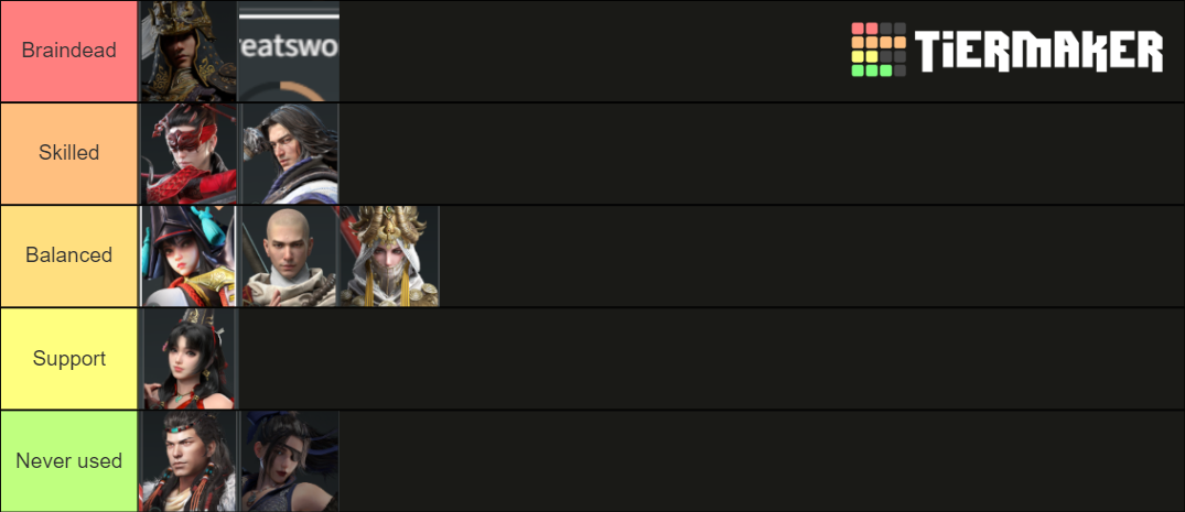 Naraka China Braindead Tierlist Tier List (Community Rankings) - TierMaker
