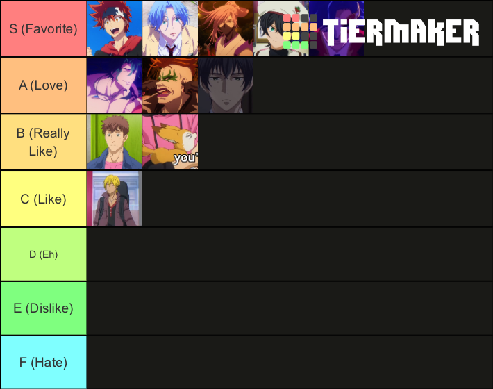 sk8 the infinity Tier List (Community Rankings) - TierMaker