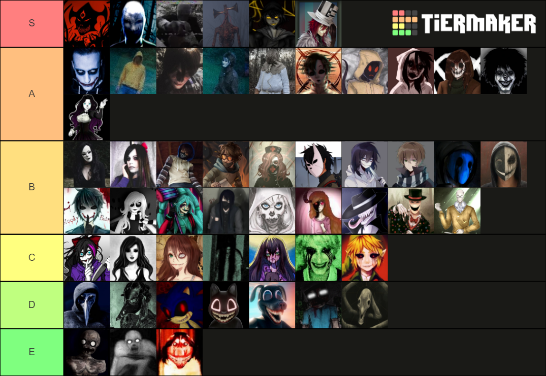 ALL CREEPYPASTA BOSSES Tier List (Community Rankings) - TierMaker