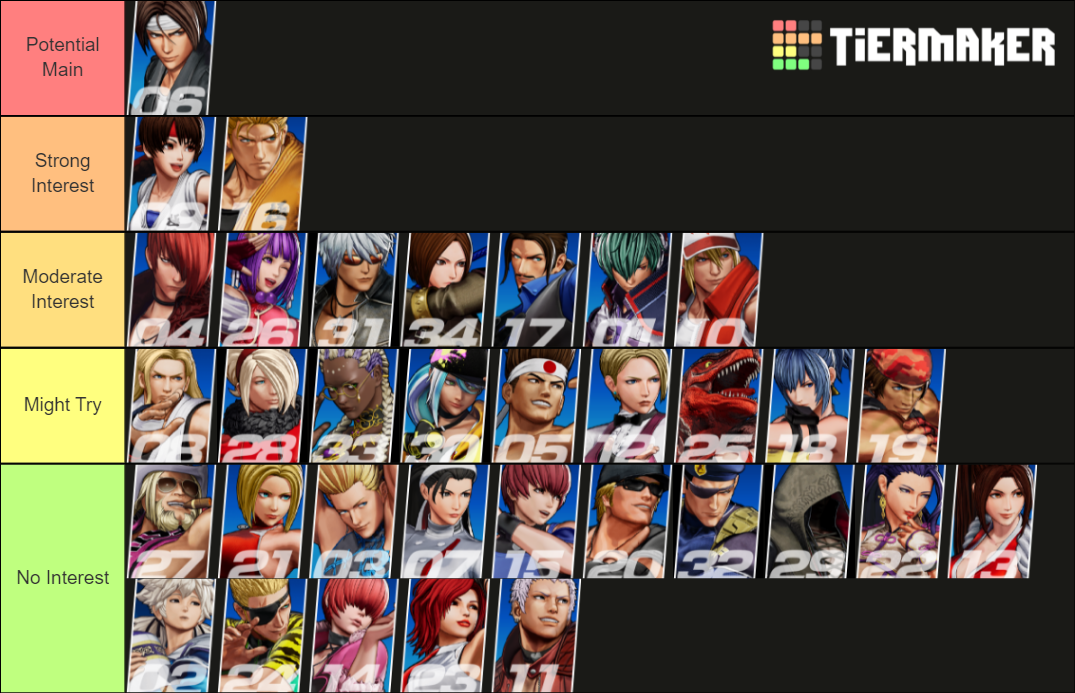 King of Fighters XV Character Interest Ranking 2 Tier List (Community ...