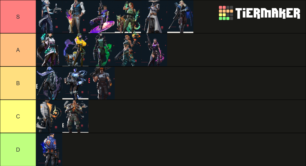 Agentes valorant Tier List (Community Rankings) - TierMaker