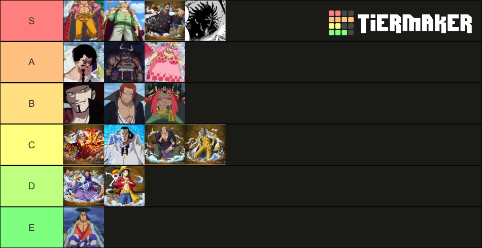 One Piece Strongest Characters Tier List (Community Rankings) - TierMaker