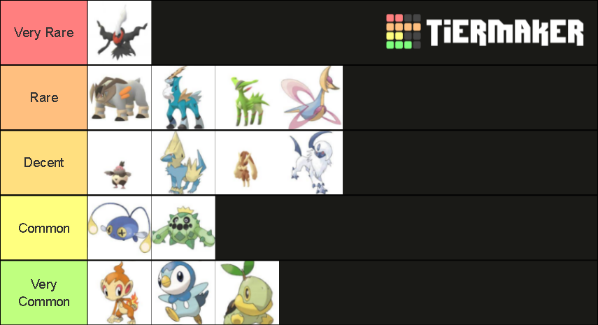 Pokemon Go 2021 16-30th November Rarity Tierlist by Hallko. Tier List ...