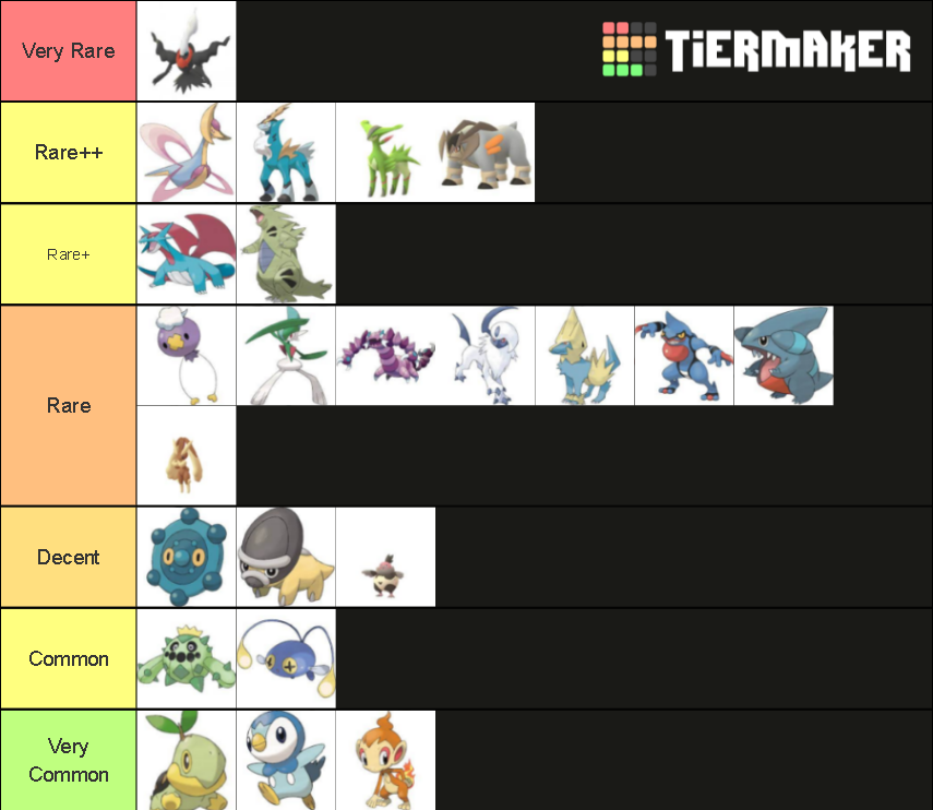 Pokemon Go 2021 16-30th November Rarity Tierlist by Hallko2 Tier List ...