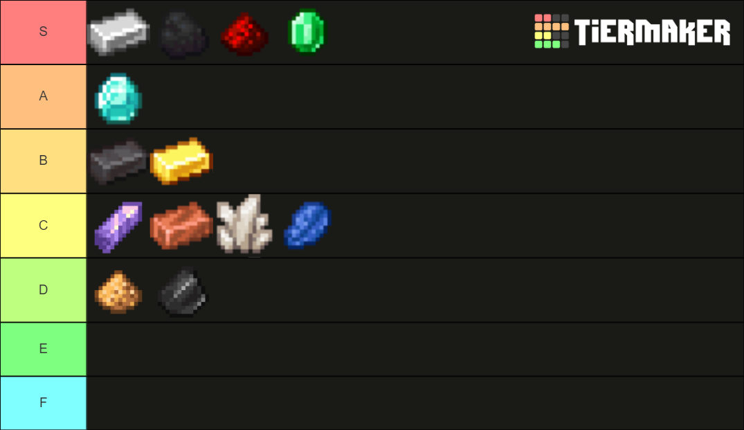 Minecraft Ores/Minerals 1.17 (Template) Tier List (Community Rankings ...