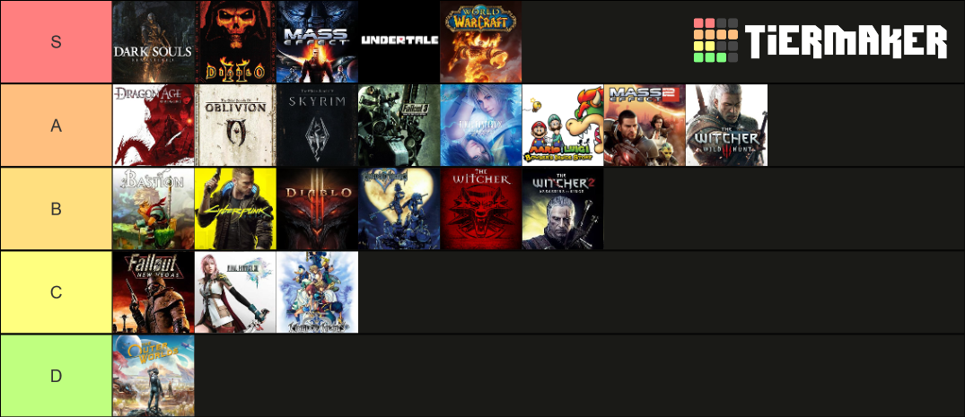 Ultimate RPG Tier List (Community Rankings) - TierMaker