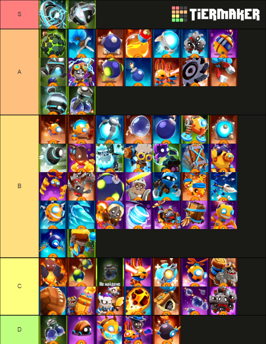 Badland Brawl clones tierlist Tier List (Community Rankings) - TierMaker