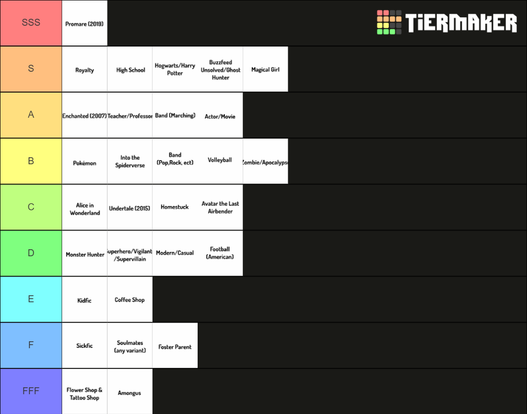 Alternate Universe (AU) Tier List (Community Rankings) - TierMaker