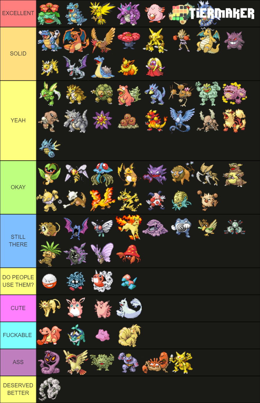 Pokémon Fire Red/Leaf Green ingame Tier List (Community Rankings ...