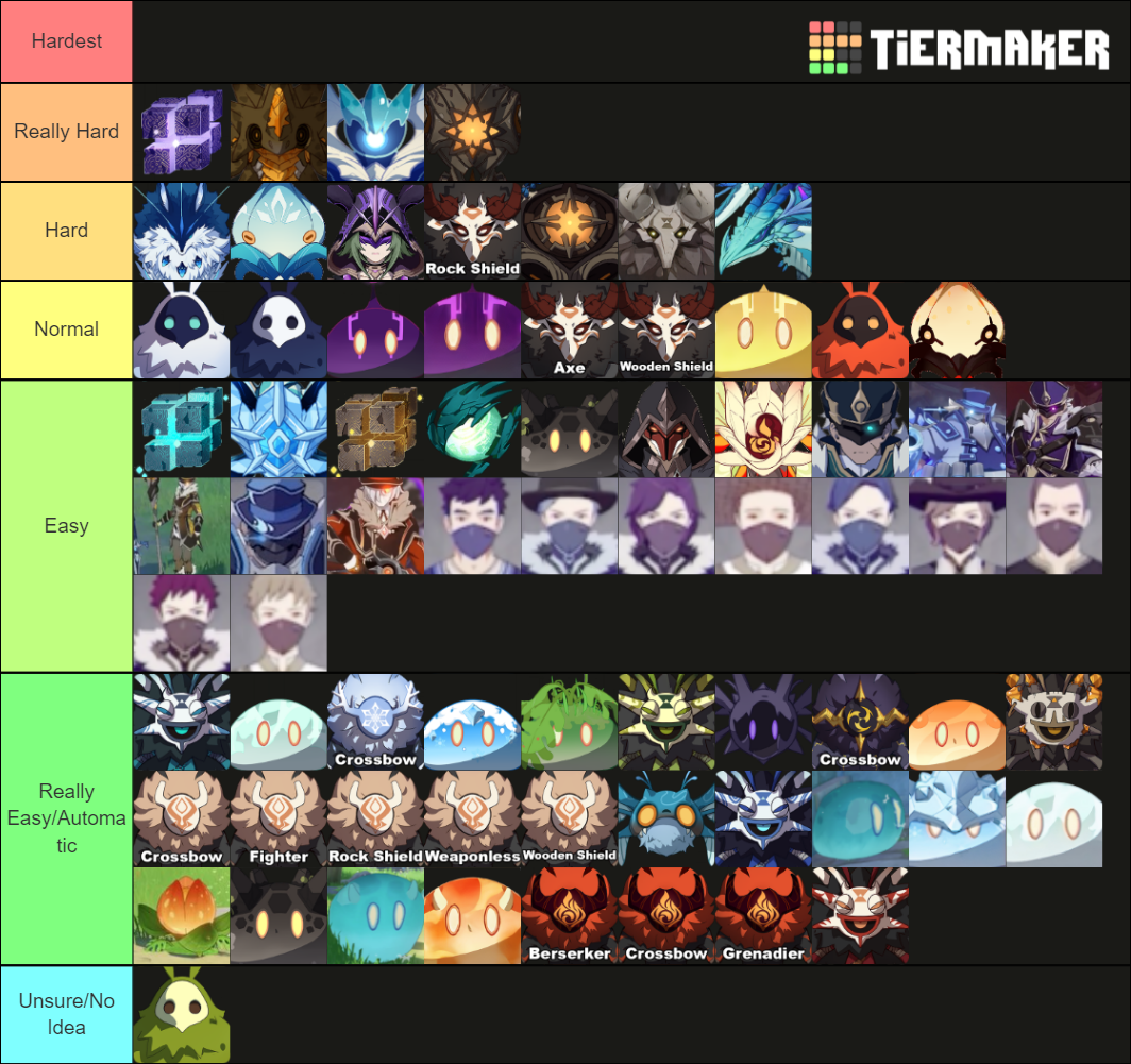Genshin Impact - Enemy Difficulty Tier List (Community Rankings ... Genshin Impact - Enemy Difficulty Tier List (Community Rankings ...