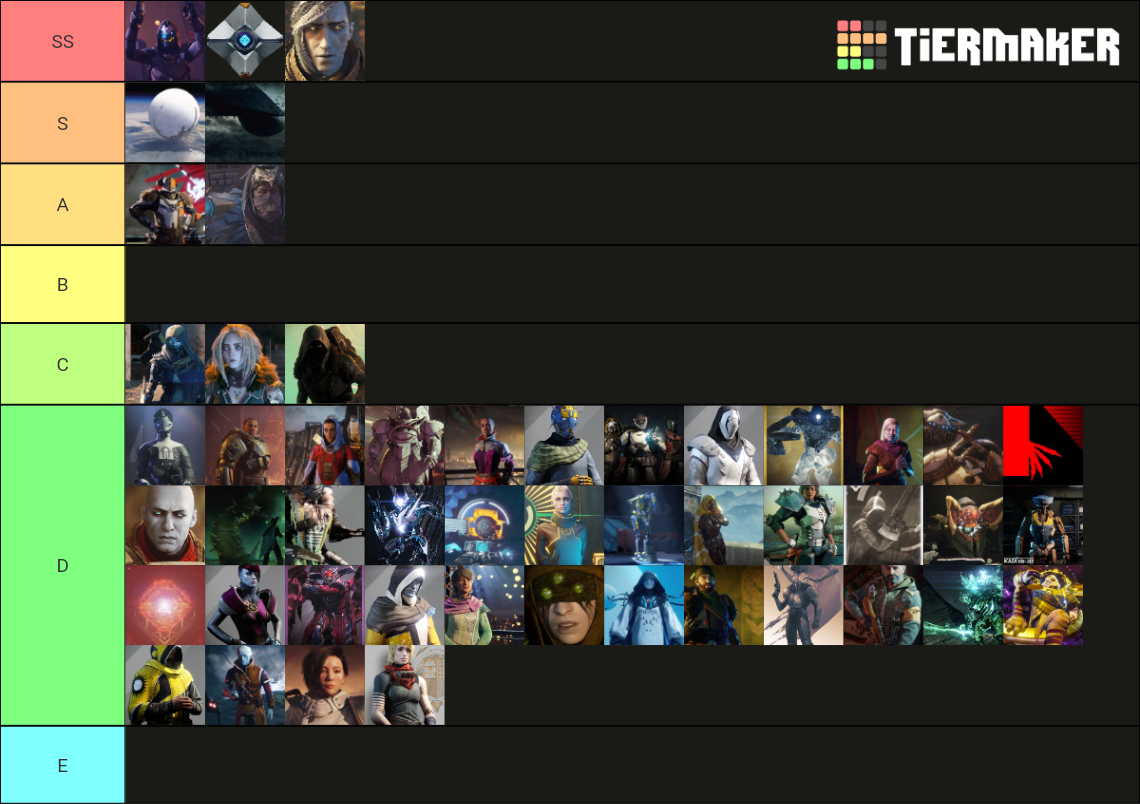Destiny (1-2) Character Ranking List Tier List (Community Rankings ...