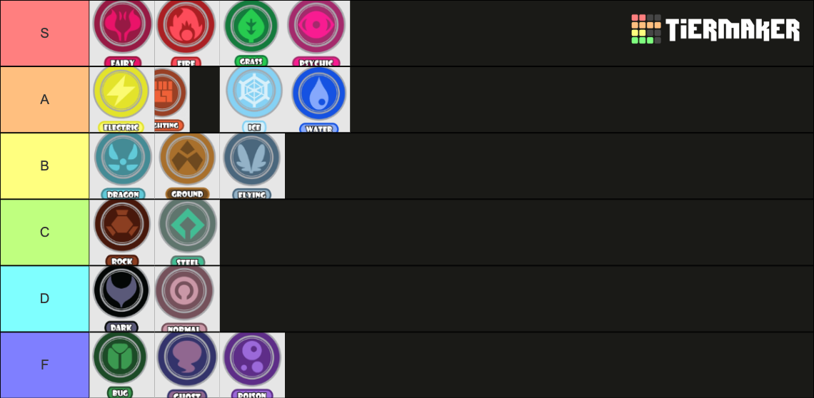 Pokemon Types Tier List (Community Rankings) - TierMaker