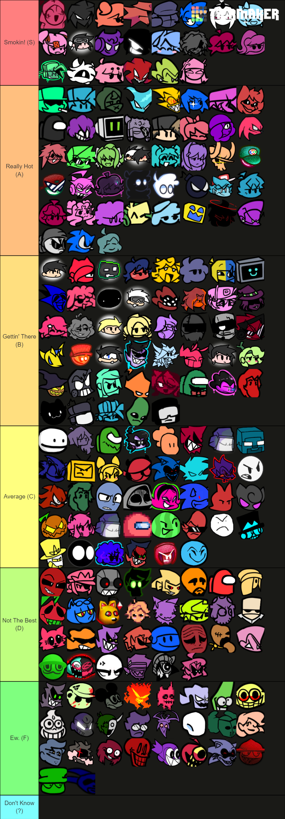FNF Characters and their Attractiveness Tier List (Community Rankings ...