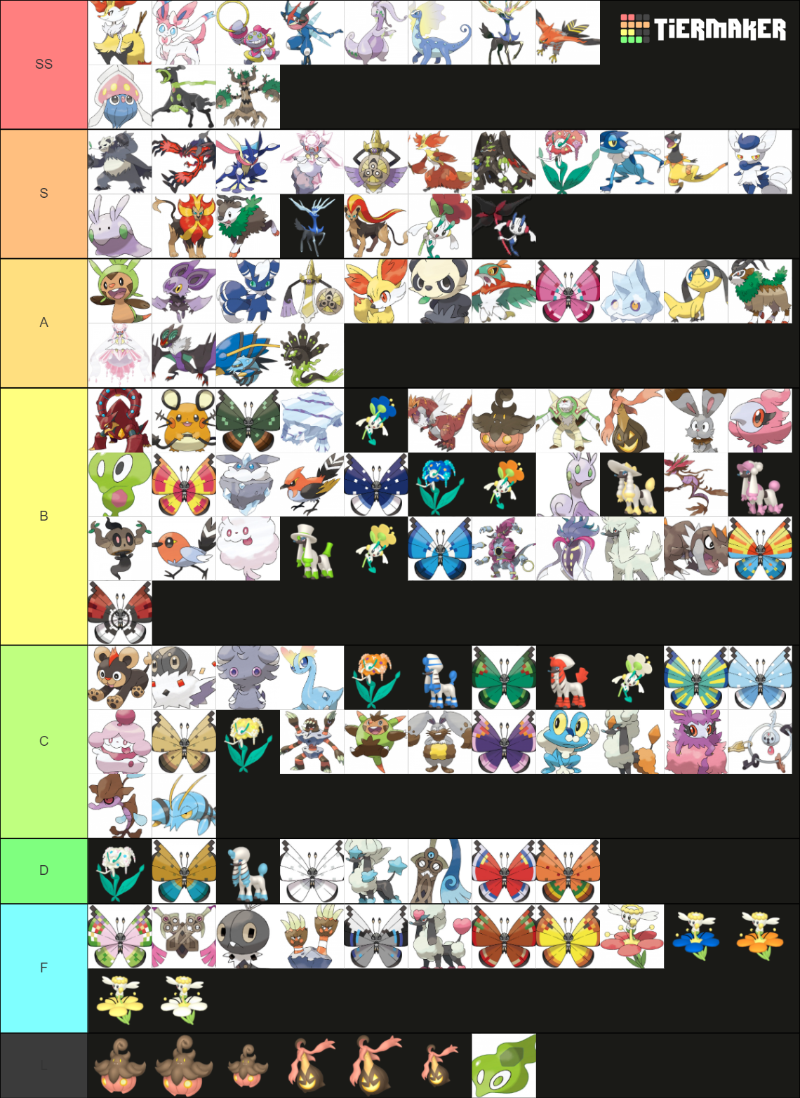 All Pokemon Forms (Kalos Edition) Tier List (Community Rankings ...