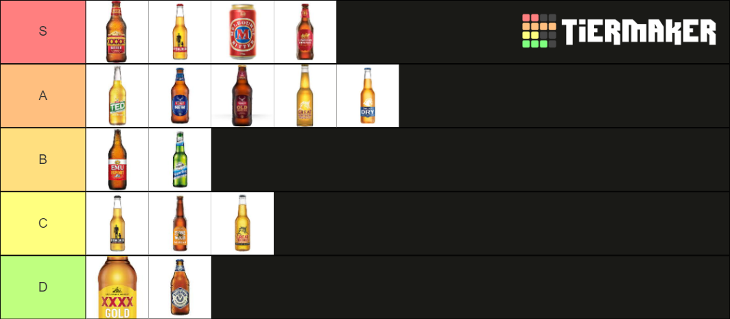 Beer Tier Tier List (Community Rankings) - TierMaker