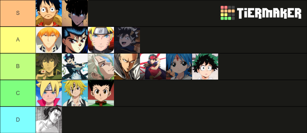 Best Anime Main Characters Tier List (Community Rankings) - TierMaker