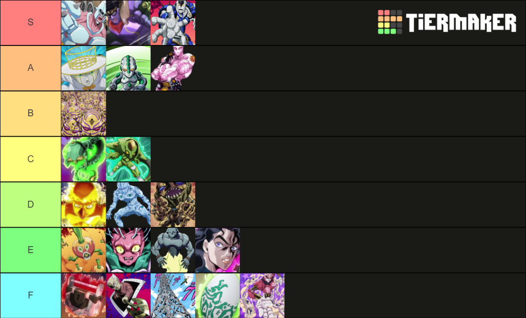 JoJo Bizzare Adventure (Part 4) Best Stands Tier List (Community ...