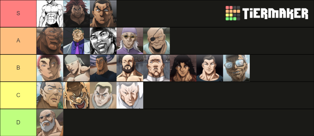 Most Powerful Baki Characters Tier List (Community Rankings) - TierMaker