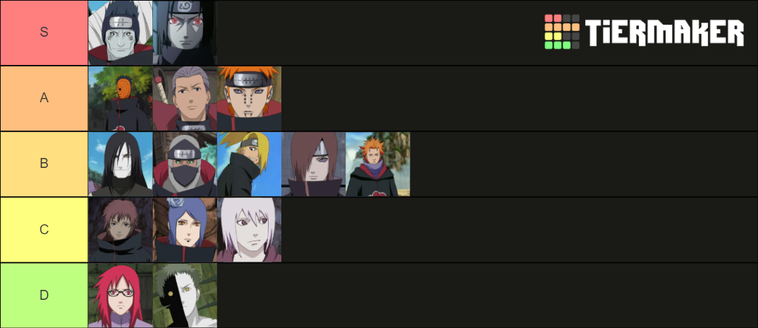 Naruto Akatsuki Members Tier List (Community Rankings) - TierMaker