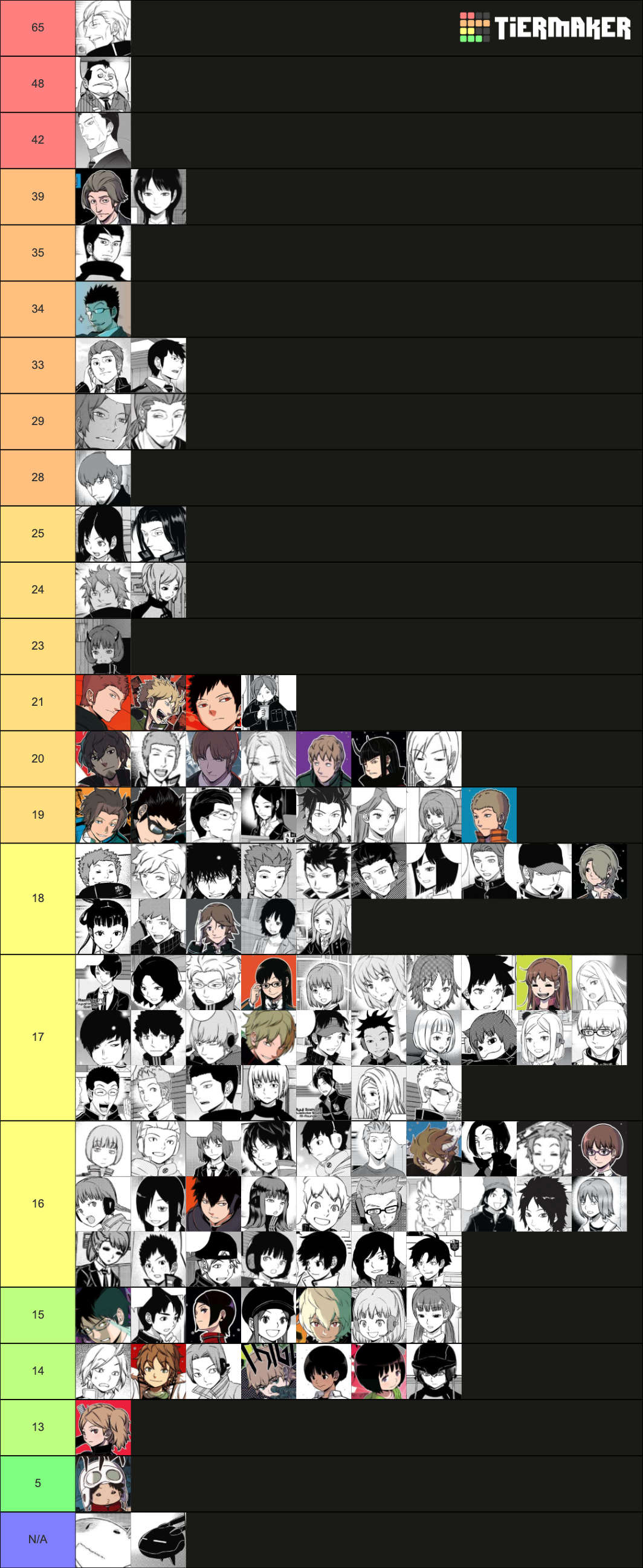 World Trigger Characters Tier List (Community Rankings) - TierMaker