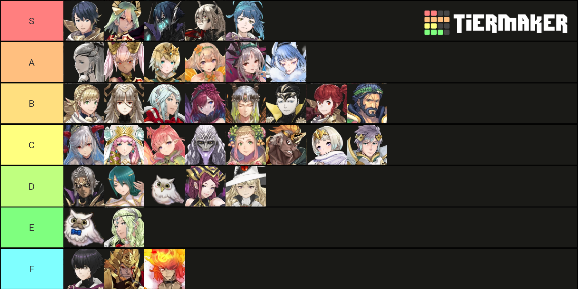 Feh OCs (updated with Muspell) Tier List (Community Rankings) - TierMaker